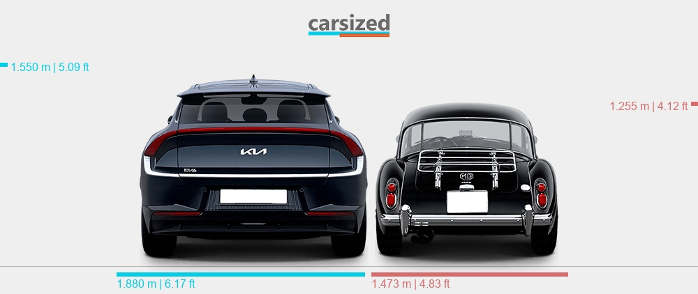 Dimensions: Kia EV6 2021-present vs. MG MGA 1959-1960