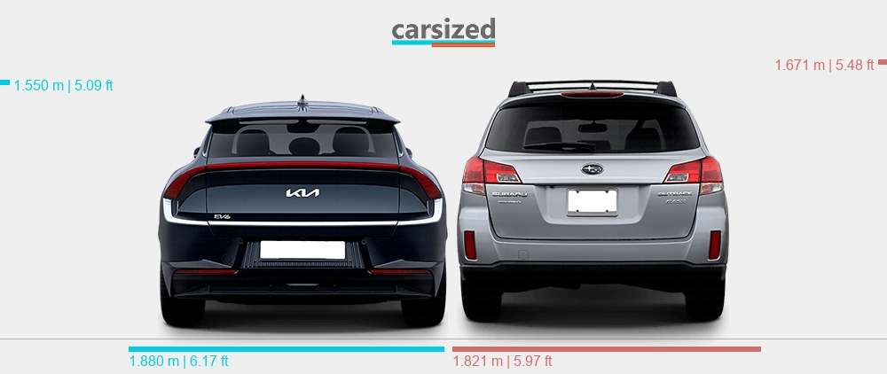 Dimensions: Kia EV6 2021-present vs. Subaru Outback 2013-2014