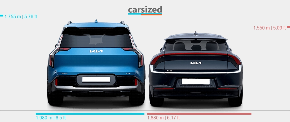 Dimensions: Kia EV9 2023-present vs. Kia EV6 2021-present
