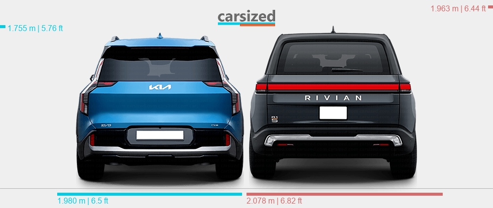 Dimensions: Kia EV9 2023-present vs. Rivian R1S 2022-present