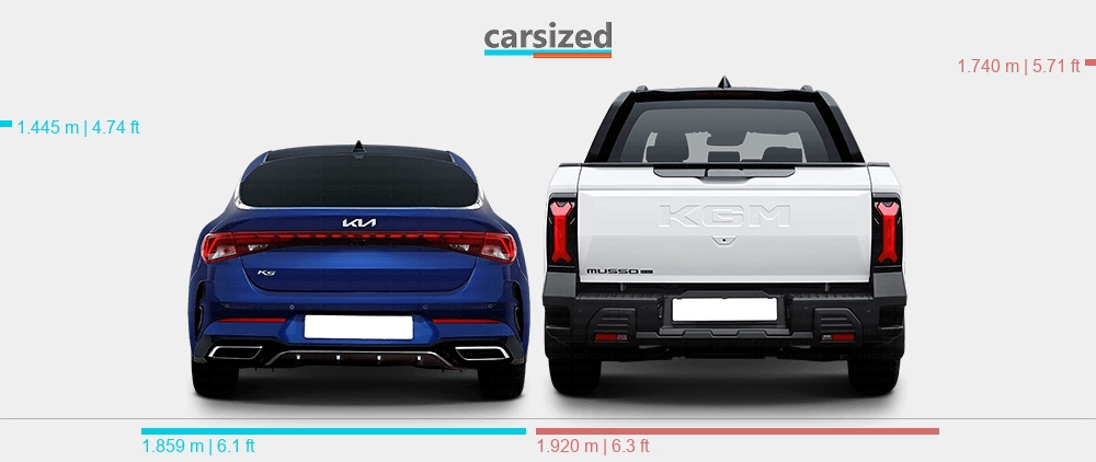 Dimensions: Kia K5 2019-present vs. KGM Musso EV 2025-present