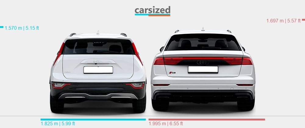 Dimensions: Kia Niro 2021-present vs. Audi Q8 2023-present