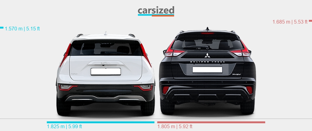 Dimensions: Kia Niro 2021-present vs. Mitsubishi Eclipse Cross 2021-present