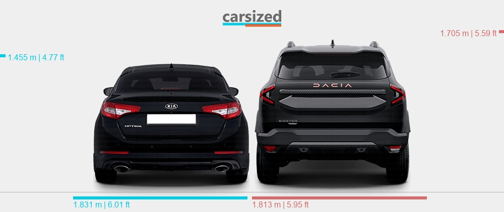 Dimensions: Kia Optima 2010-2015 vs. Dacia Bigster 2024-present