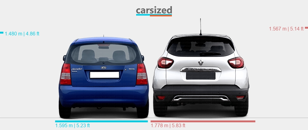 Dimensions: Kia Picanto 2003-2008 vs. Renault Captur 2013-2019