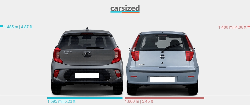 Dimensions: Kia Picanto 2017-2020 vs. FIAT Punto 2003-2007