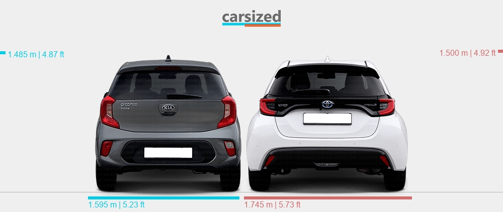 Dimensions: Kia Picanto 2017-2020 vs. Toyota Yaris 2020-present