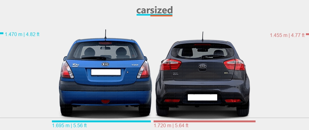 Dimensions: Kia Rio 2005-2009 vs. Kia Rio 2011-2015