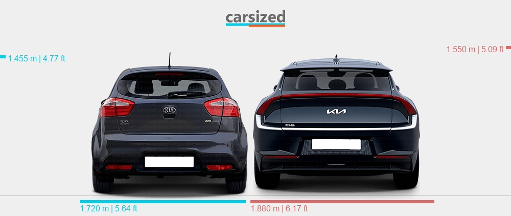 Dimensions: Kia Rio 2011-2015 vs. Kia EV6 2021-present