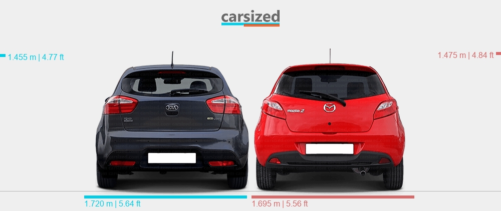 Dimensions: Kia Rio 2011-2015 vs. Mazda 2 2011-2014
