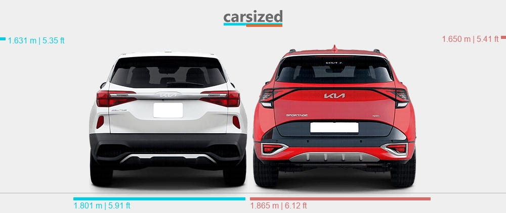 Dimensions: Kia Seltos 2019-present vs. Kia Sportage 2021-present