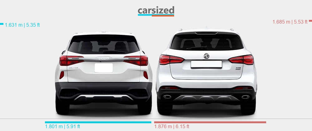 Dimensions: Kia Seltos 2019-present vs. MG HS 2019-present