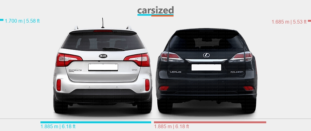Dimensions: Kia Sorento 2012-2014 vs. Lexus RX 2012-2015