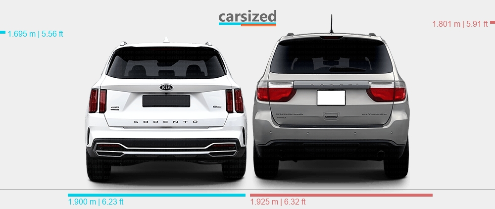 Dimensions: Kia Sorento 2020-present vs. Dodge Durango 2011-2019