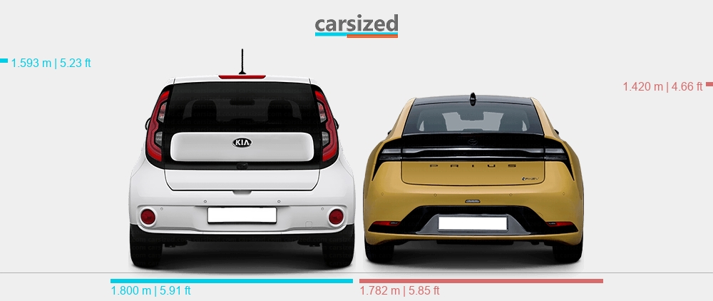 Dimensions: Kia Soul 2014-2019 vs. Toyota Prius 2022-present
