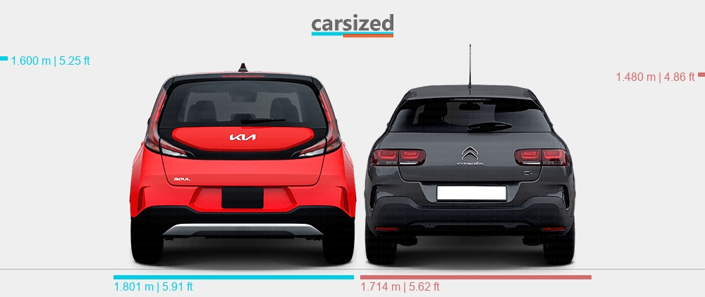 Dimensions: Kia Soul 2019-present vs. Citroën C4 Cactus 2018-2020