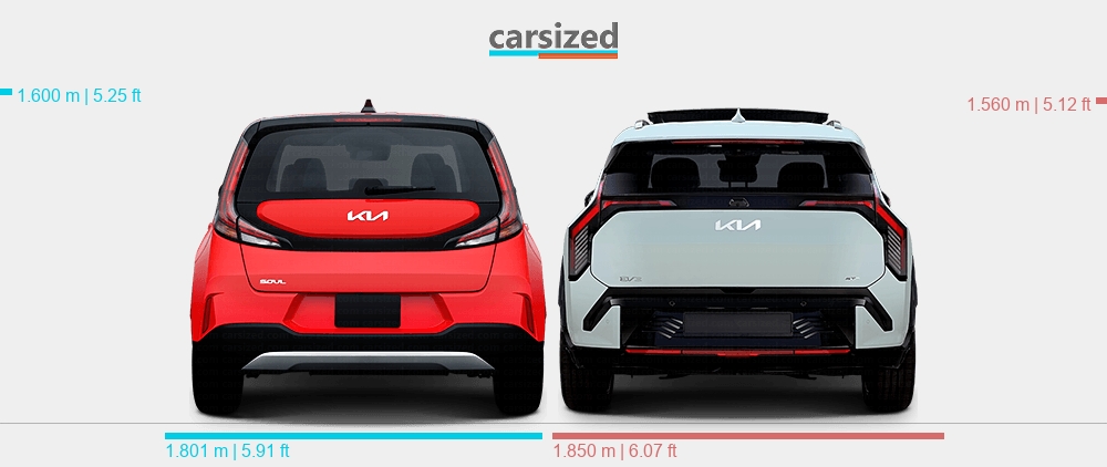 Dimensions: Kia Soul 2019-present vs. Kia EV3 2024-present