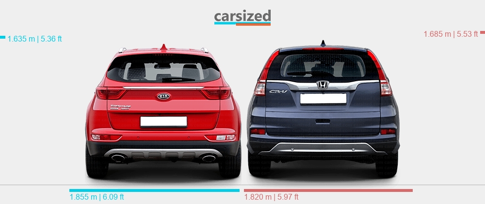 Dimensions: Kia Sportage 2015-2017 vs. Honda CR-V 2015-2018