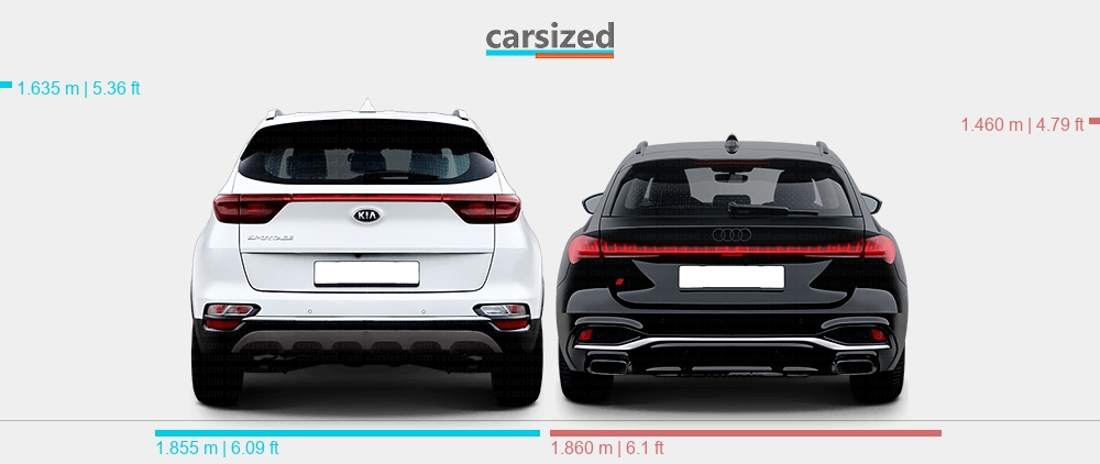 Dimensions: Kia Sportage 2018-2021 vs. Audi A5 2024-present