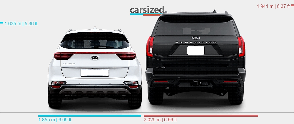 Dimensions Kia Sportage 2018 2021 Vs Ford Expedition 2025 Present