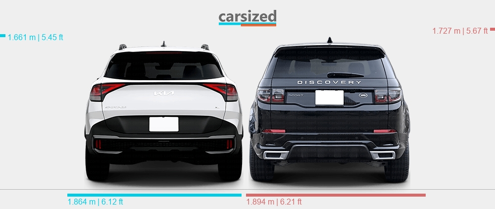 Dimensions: Kia Sportage 2021-present vs. Land Rover Discovery Sport ...