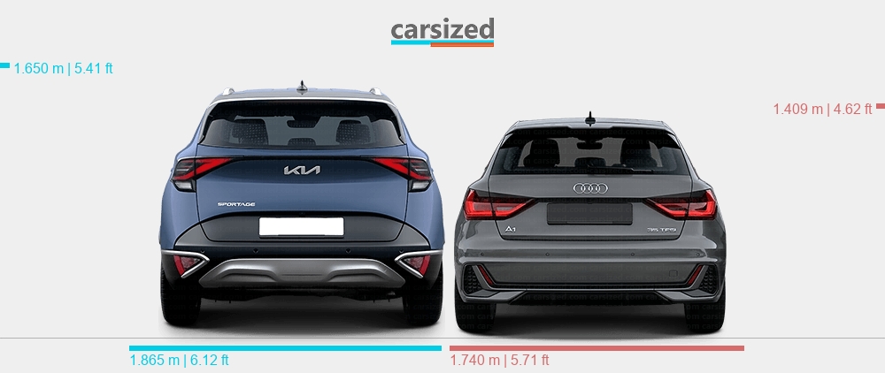 Dimensions: Kia Sportage 2021-present vs. Audi A1 2018-present