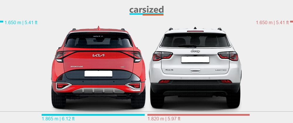 Dimensions: Kia Sportage 2021-present vs. Jeep Compass 2016-2021