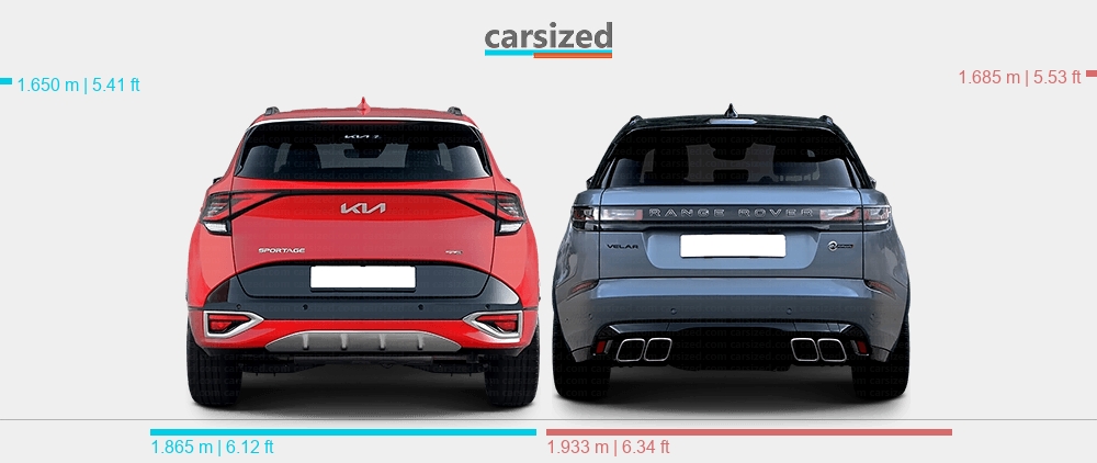 Dimensions: Kia Sportage 2021-present vs. Land Rover Range Rover Velar ...