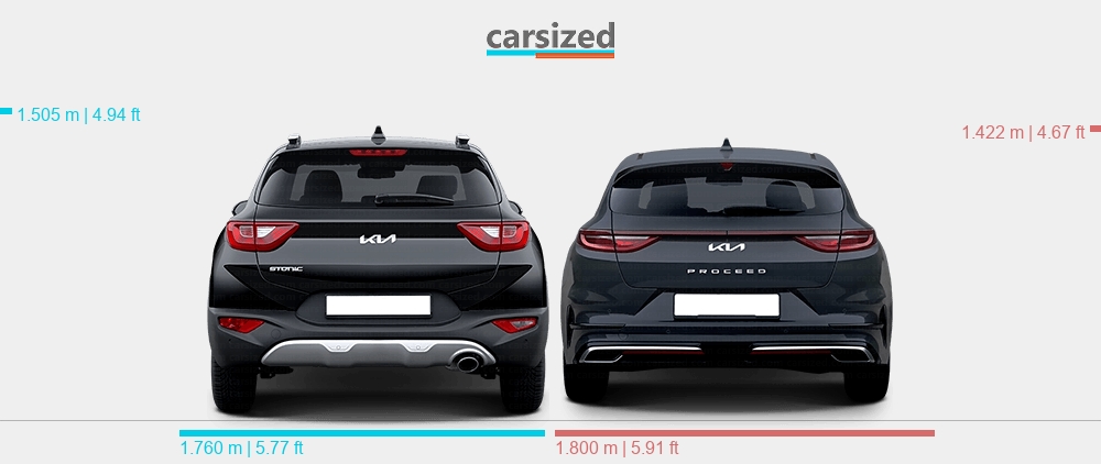 Dimensions: Kia Stonic 2017-present vs. Kia Ceed 2021-present