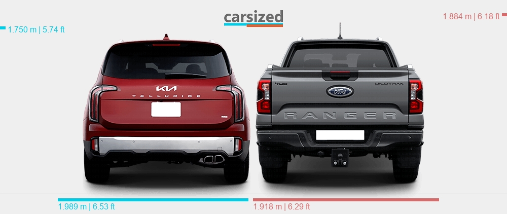 Dimensions: Kia Telluride 2023-present vs. Ford Ranger 2022-present