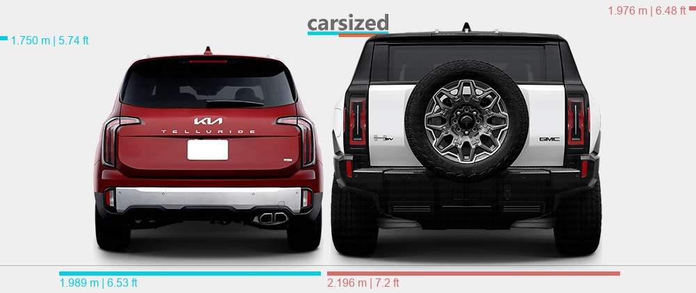 Dimensions: Kia Telluride 2023-present vs. GMC Hummer EV 2021-present