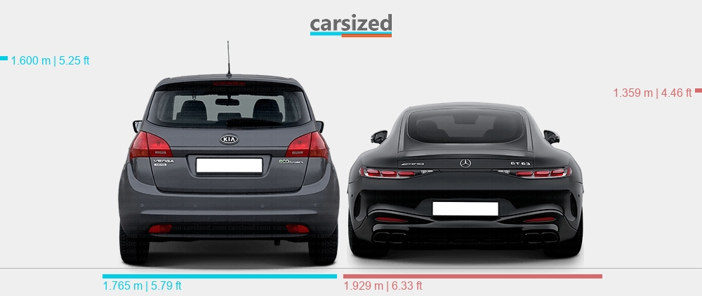 Dimensions: Kia Venga 2009-2015 vs. Mercedes-Benz AMG GT 2023-present