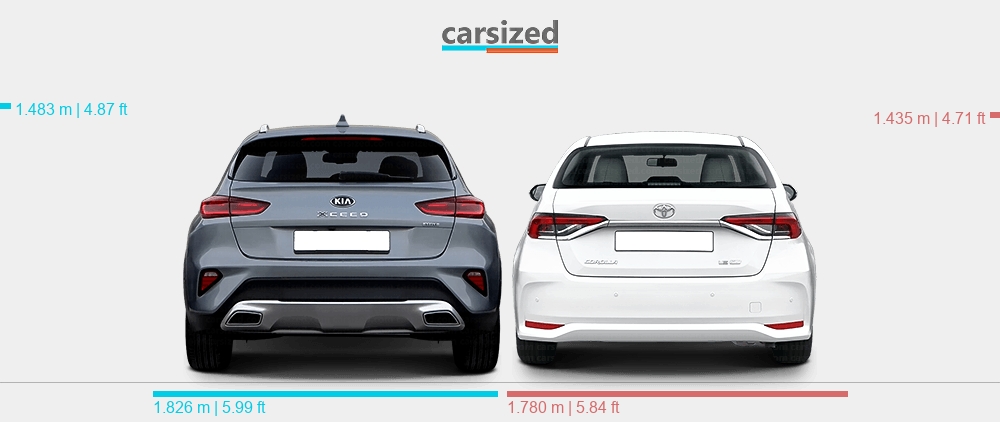 Dimensions: Kia XCeed 2019-2022 vs. Toyota Corolla 2018-present