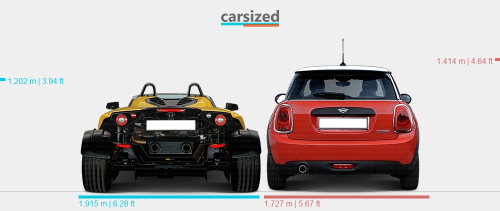 Dimensions: KTM X-Bow 2008-present vs. Mini Cooper 2013-2021