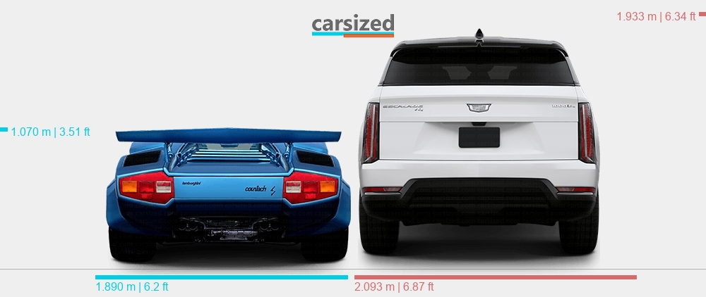 Dimensions: Lamborghini Countach 1978-1985 vs. Cadillac Escalade IQ ...