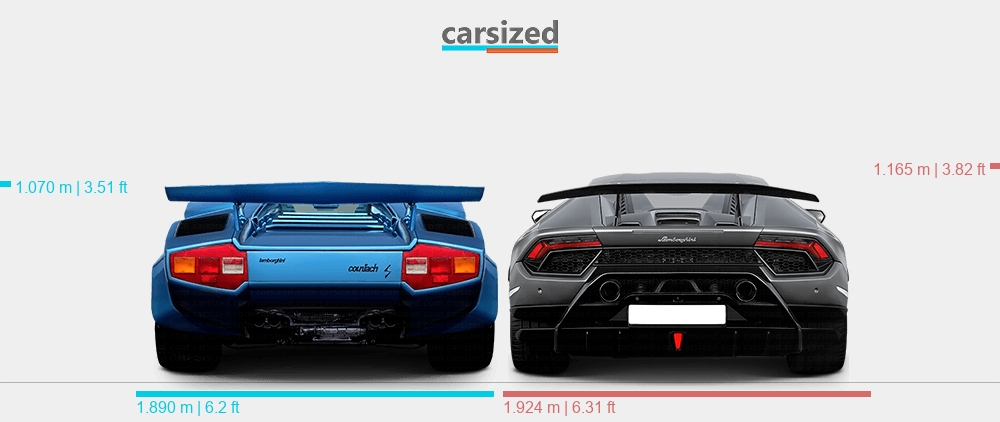 Dimensions: Lamborghini Countach 1978-1985 vs. Lamborghini Huracán 2014 ...