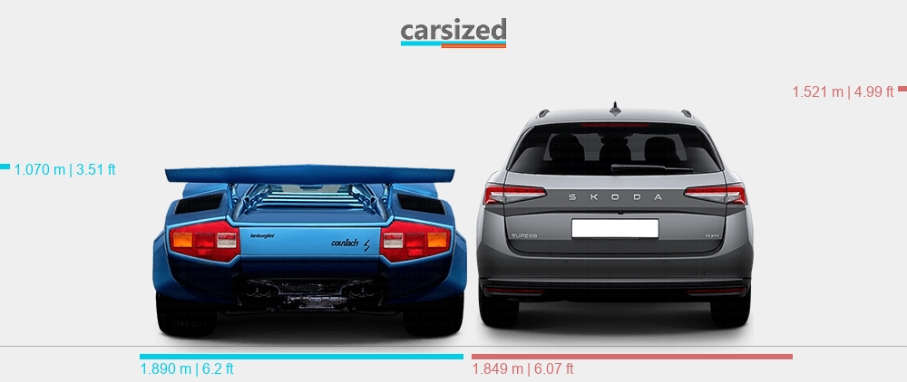 Dimensions: Lamborghini Countach 1978-1985 vs. Skoda Superb 2023-present