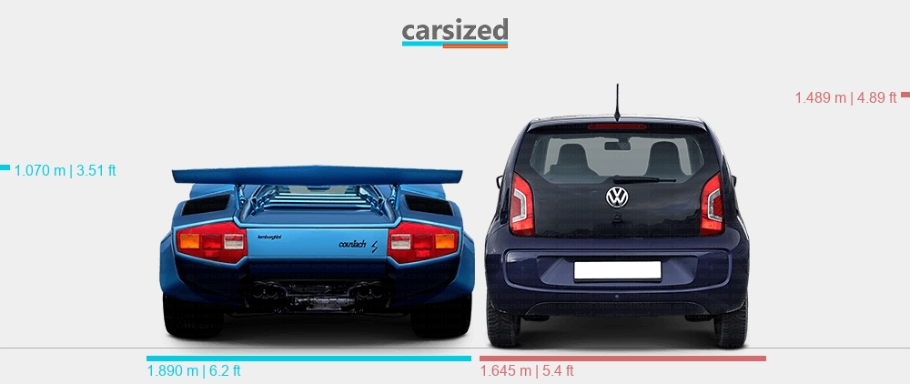 Dimensions: Lamborghini Countach 1978-1985 vs. Volkswagen Up! 2011-2016