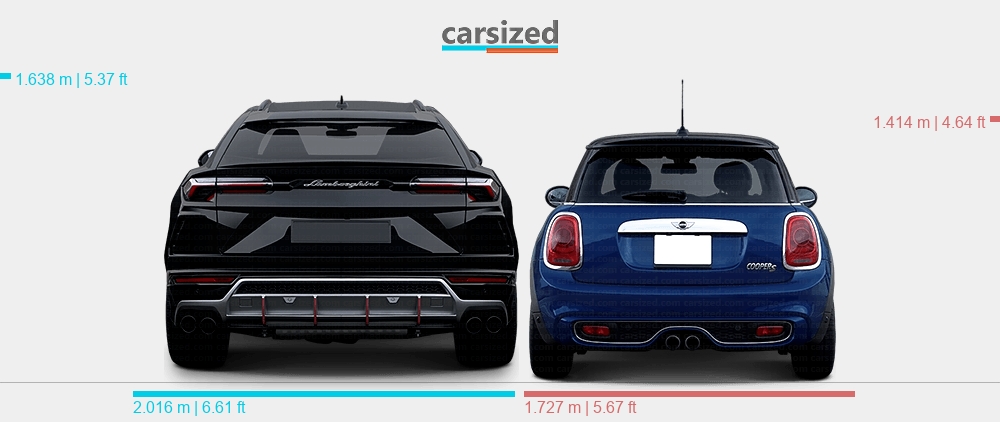 Dimensions: Lamborghini Urus 2018-present vs. MINI Cooper 2018-2021