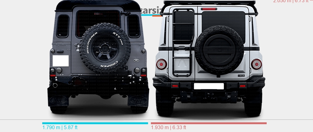 Dimensions: Land Rover Defender 2007-2016 vs. Ineos Grenadier 2022-present