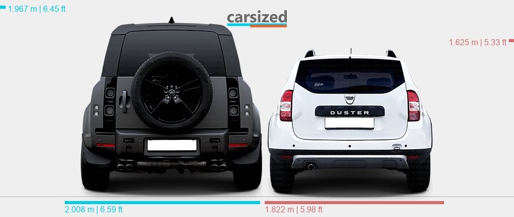 Dimensions: Land Rover Defender 2019-present vs. Dacia Duster 2013-2017