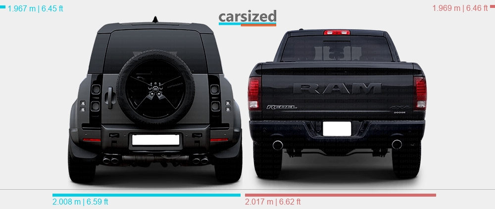 Dimensions: Land Rover Defender 2019-present vs. Dodge Ram 2010-2019