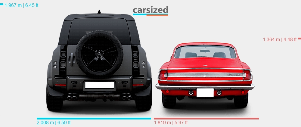 Dimensions: Land Rover Defender 2019-present vs. Plymouth Barracuda ...