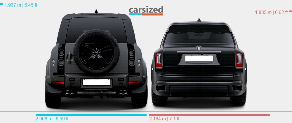 Dimensions: Land Rover Defender 2019-present vs. Rolls-Royce Cullinan ...