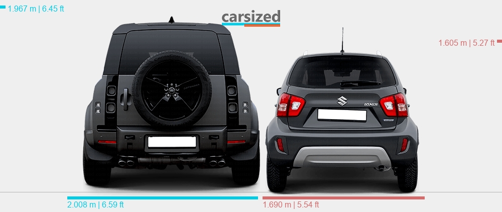 Dimensions: Land Rover Defender 2019-present vs. Suzuki Ignis 2020-present