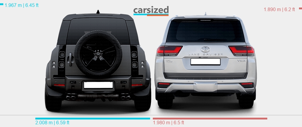 Dimensions: Land Rover Defender 2019-present vs. Toyota Land Cruiser ...