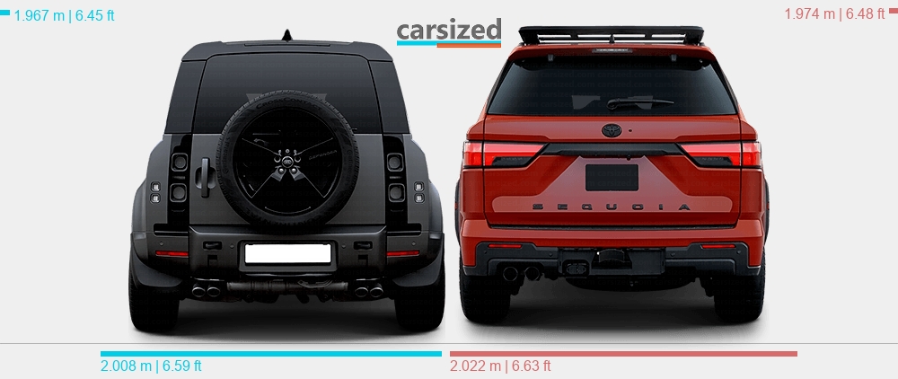 Dimensions: Land Rover Defender 2019-present vs. Toyota Sequoia 2023 ...