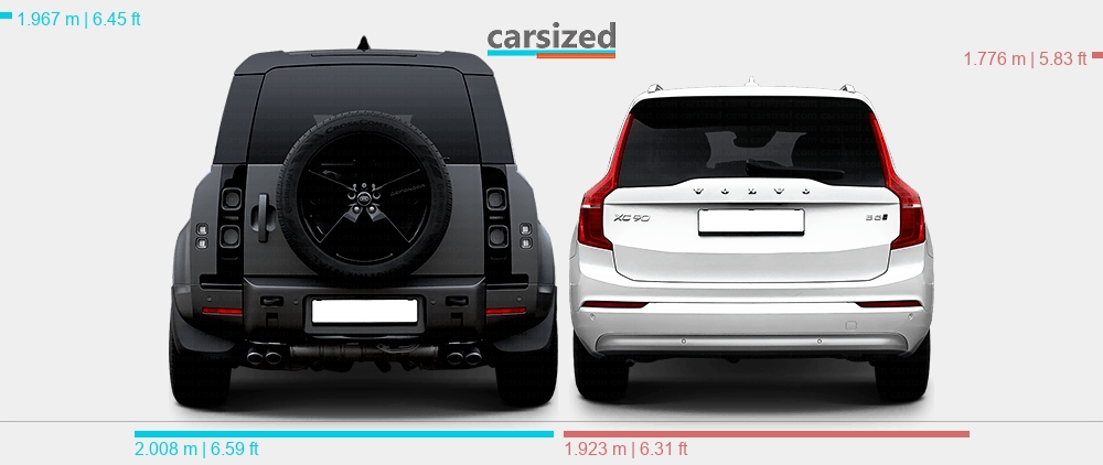 Dimensions: Land Rover Defender 2019-present vs. Volvo XC90 2014-present