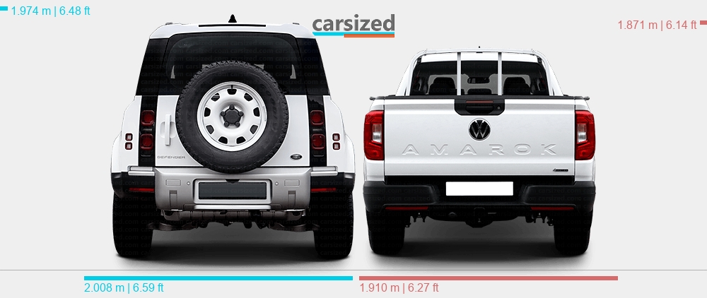 Dimensions: Land Rover Defender 2019-present vs. Volkswagen Amarok 2022 ...