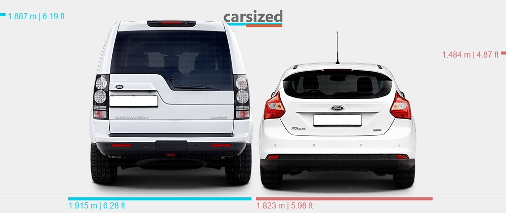 Dimensions: Land Rover Discovery 2014-2016 vs. Ford Focus 2010-2014
